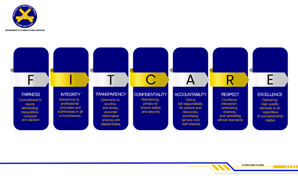 Mission, Vision & Core Values - Department of Correctional Services (DCS)